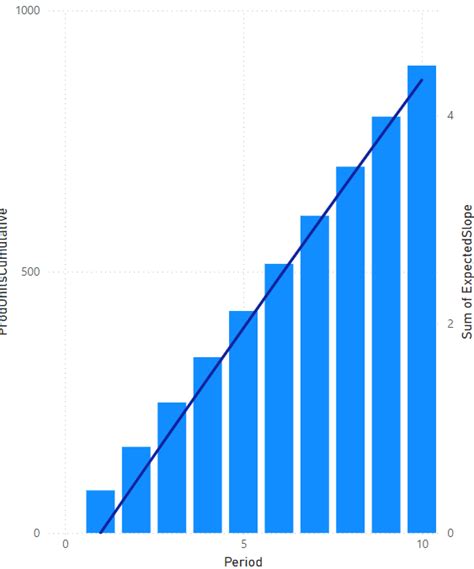 Dax Dynamic Measure Assist With Recursion Stack Overflow