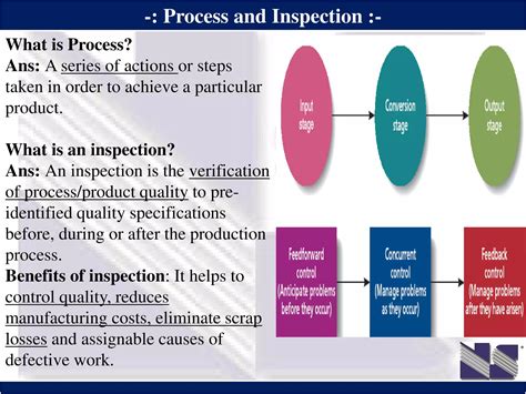 Quality Inspection Presentation Pdf