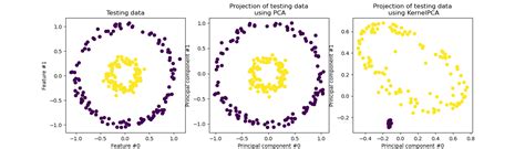 Kernel Pca — Scikit Learn 172 Documentation