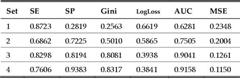 Saerma Stacked Autoencoder Rule Mining Algorithm For The Interpretation Of Epistatic
