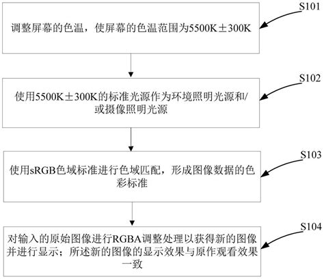 image display method and device and display equipment eureka patsnap