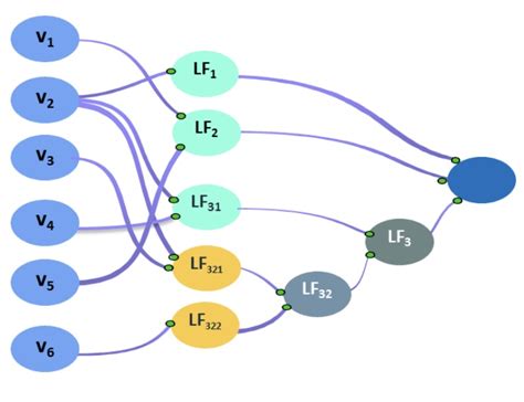 More Than An Audit Trail Blockchain Model Governance For Auditable Ai