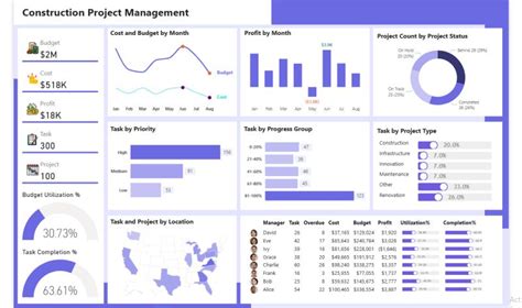 Md Zakir Hussain Khan On Linkedin Powerbi Datastorytelling