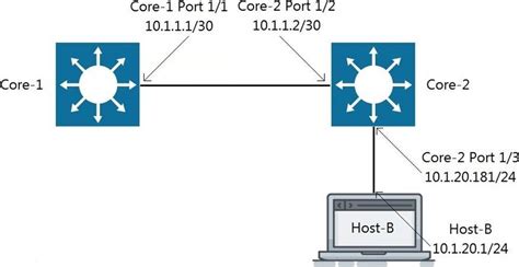 Which Configuration Will Correct The Issue Exam4training