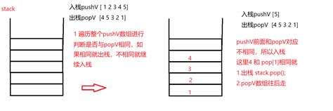 Java数据结构——stackjava进栈出栈顺序 Csdn博客