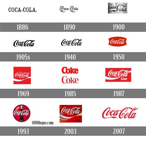 Old Coke Logo