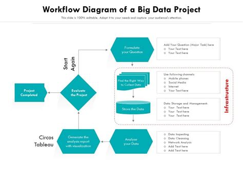 Workflow Diagram Of A Big Data Project Presentation Graphics Presentation Powerpoint Example