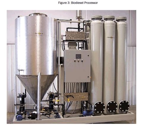 Biodiesel From Used Cooking Oil Future Potential Gold Open Access