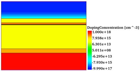 Introduction To Ingaas Inp Apd Detectors And Simulation Lontenoe