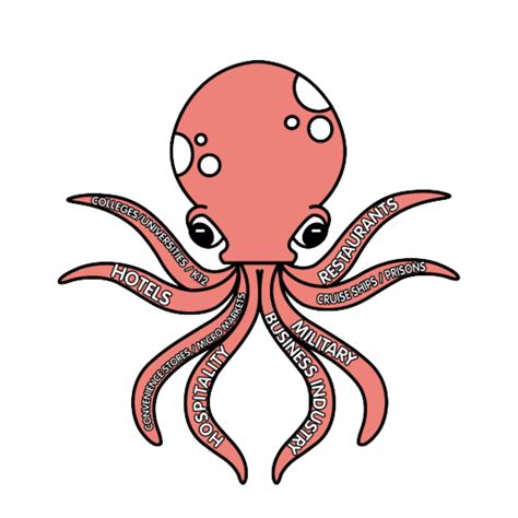 Fs Octopus