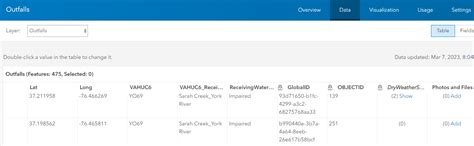 Arcade Expression To Show Related Data In Agol And Esri Community