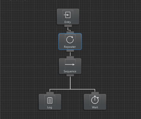 【推荐100个unity插件之7】使用behaviordesigner插件制作boss的ai行为树behavior Designer Csdn博客