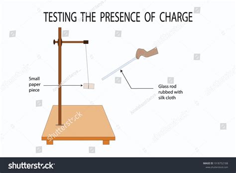 Vector Diagram Diagram Show Testing Static Stock Vector Royalty Free