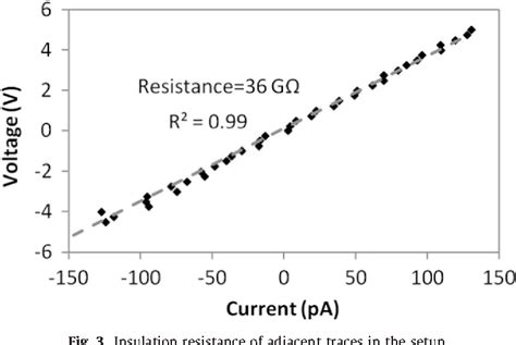 Figure 2 From Double Tilt In Situ Tem Holder With Multiple Electrical