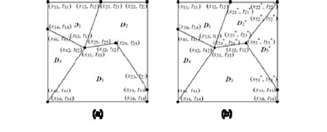 Example Of Splitting A Polygon A Initial Division B Split Polygon Download Scientific