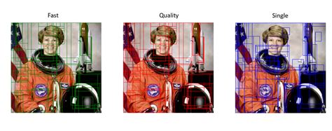 Understanding Selective Search For Object Detection By Valentina Alto Dataseries Medium