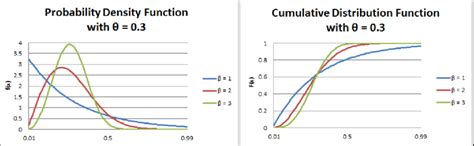 1 Probability Density Function Pdf And Cumulative Distribution