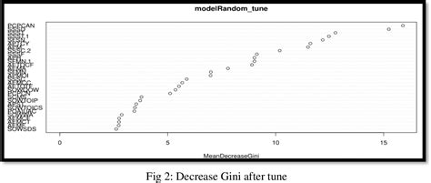 Figure 2 From A Random Forest Algorithm For Predicting Crop Yield In