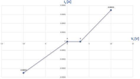 Microelectronics Circuit Analysis And Design Exercise 31 Ch 2 Pg