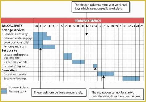 48 Bar Graph Template Excel Free Download Heritagechristiancollege