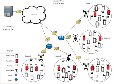 Figure 3 From Enhanced Random Forest Classifier With K Means Clustering