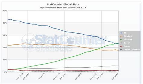 Internet Explorer Know Your Meme