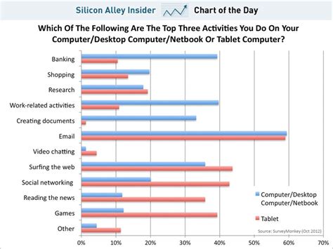 What Is Chart In Computer Ponasa