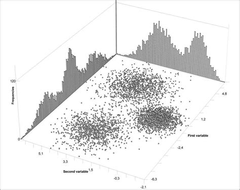 Plot Of Several Histograms Of The Three Class Data Download