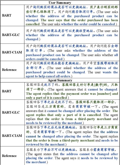 Figure 3 From Improving Role Oriented Dialogue Summarization With