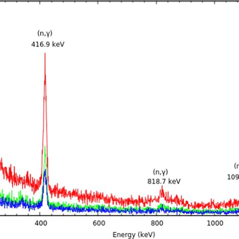 Truebeam Output Factor Data Comparison Download Table