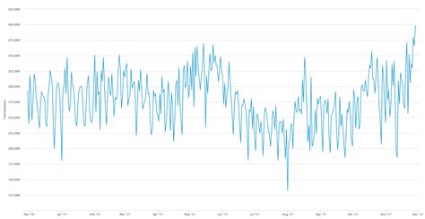 Is Bigger Better How To Evaluate Bitcoin Cash Based On Block Size SFOX