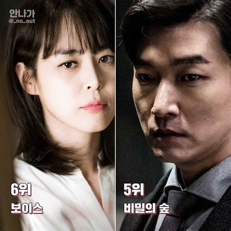 외국인이 뽑은 한국 범죄•수사물 드라마 Top 10 인스티즈 Instiz 이슈 카테고리