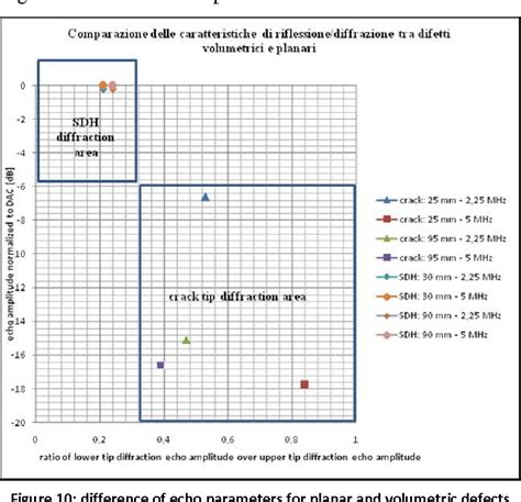 Figure 1 From Sizing In Phased Array Technique Using Diffraction And Amplitude Displacement
