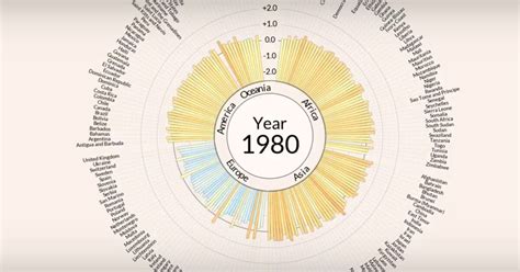Deze Animatie Brengt De Klimaatverandering Pijnlijk Duidelijk In Beeld