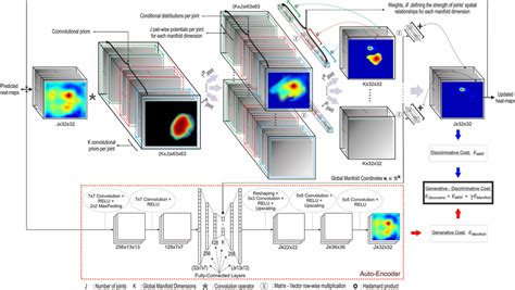 The Proposed Constrained Convolutional Mrf Part Based Spatial Model Download Scientific Diagram