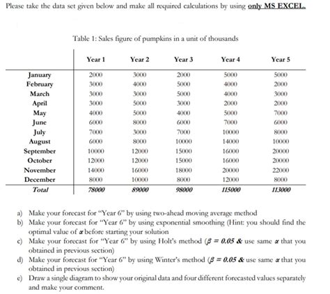 solved please take the data set given below and make all
