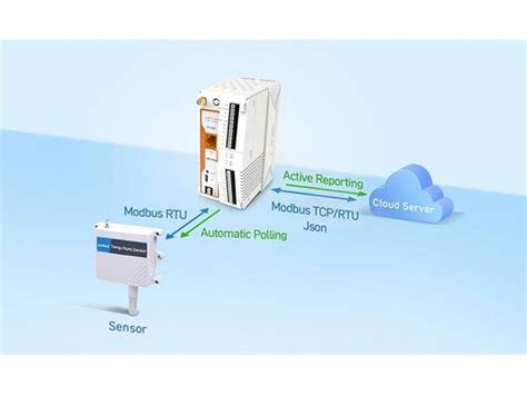 Usr M100 Eth Remot Io Edg Gatewy Communica [part No Usr M100 Eth Remot Io Edg Gatewy]