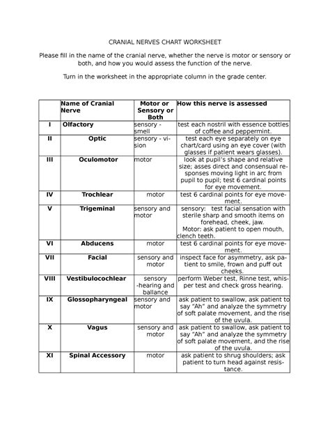 Cranial Nerves Function Chart