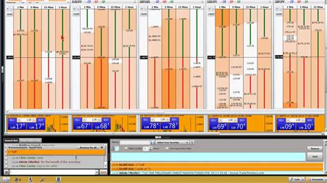 Forex Live Trading Room 2015 03 24 Gbpusd 7 And 24 Pips Youtube