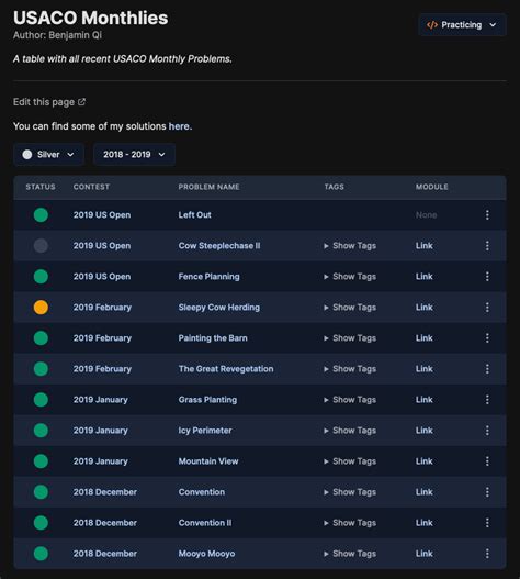 Problem Difficulty From Usaco Monthlies Missing Resources And Problemsets Usaco Forum