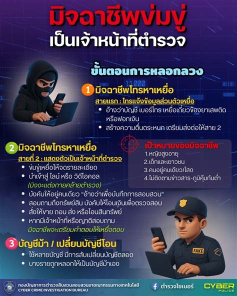 ตำรวจไซเบอร์ 🚨 ระวังมิจฉาชีพแอบอ้างเป็นตำรวจ 🚨 กลโกงใหม่โทรมาหาเหยื่อ อ้างว่าบัญชี เบอร์โทร