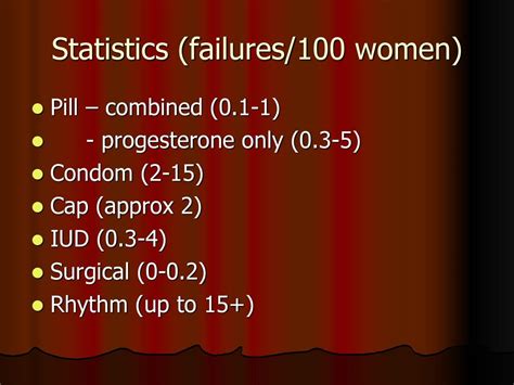 Intervention In Fertility Ppt Download