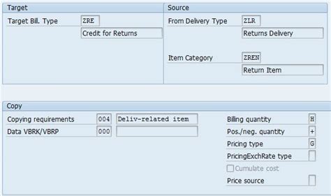 Solved Copy Control For Return Billing Within Sap Ehp6 Sap Community