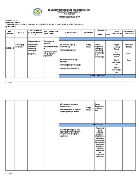 Esp 9 Curriculum Map Pdf