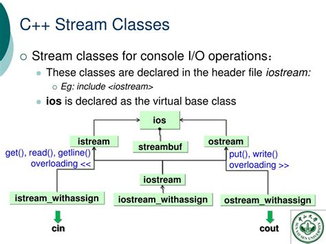Ppt Chapter 10 Console Io Operations Powerpoint Presentation Free