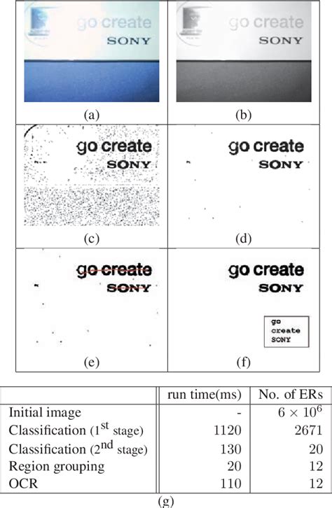 figure 1 from real time scene text localization and recognition