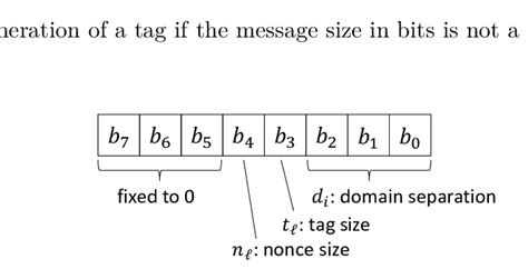 Domain Separation And Distinction Of The Different Members Download Scientific Diagram
