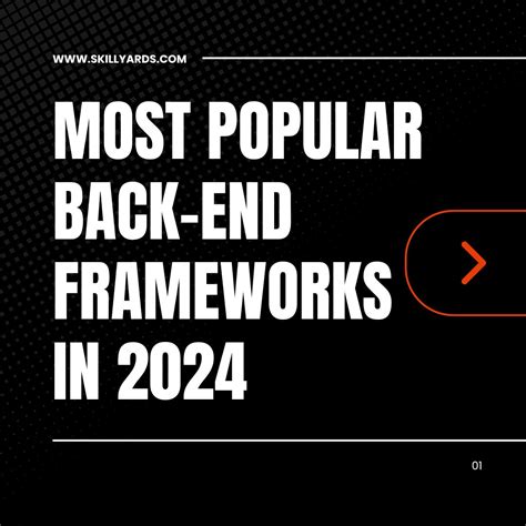 Skillyards Versatility Pvt Ltd On Linkedin Backenddevelopment Techtrends Programming
