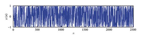 time responses of td ercs for initial parameters x0 0 2456 download scientific diagram