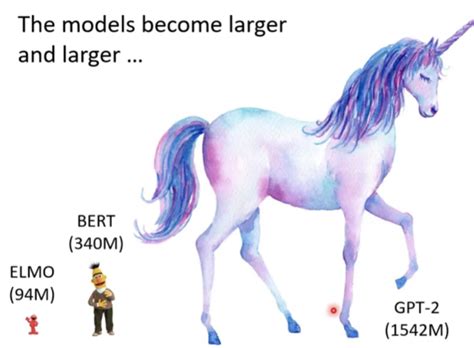 Gpt 2：语言模型是无监督的multitask Learner 知乎